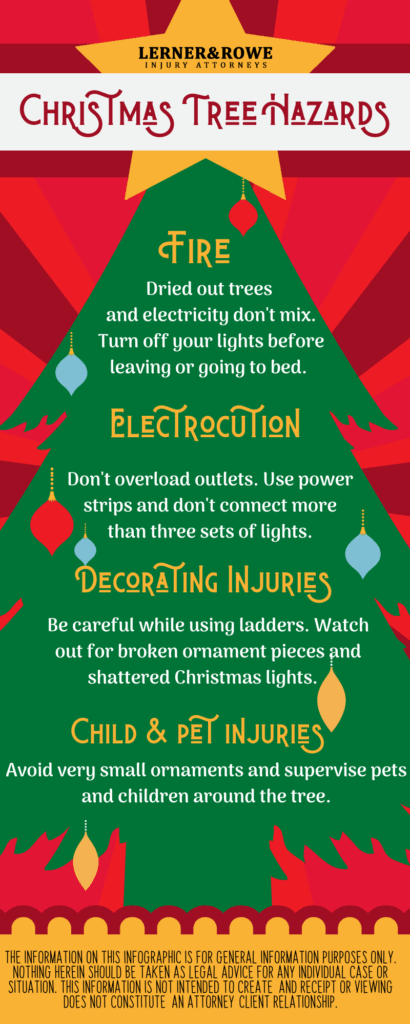 Christmas Tree Safety | Lerner and Rowe Injury Attorneys